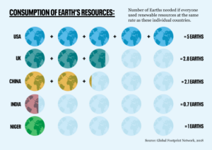 Resources - Population Matters