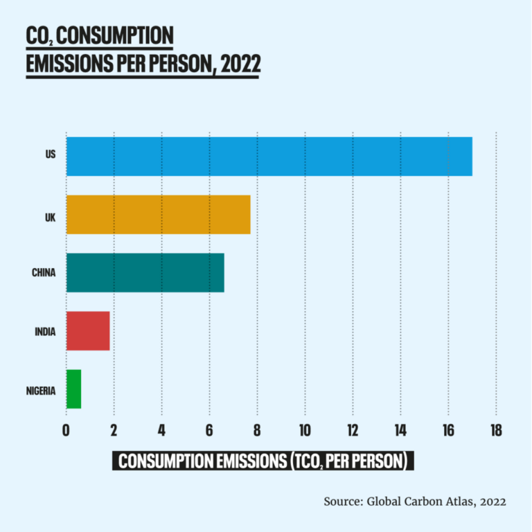 Population: the numbers - Population Matters