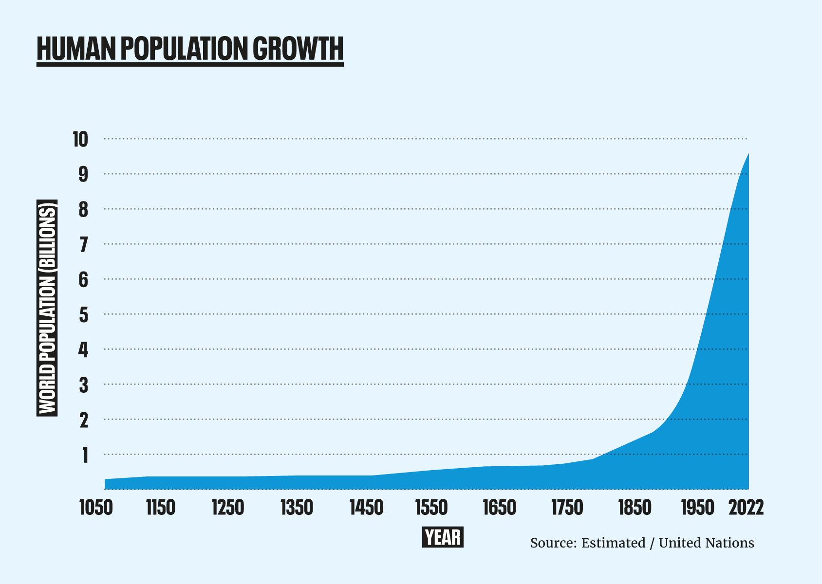 The facts - Population Matters