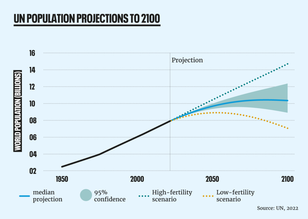 Solutions - Population Matters