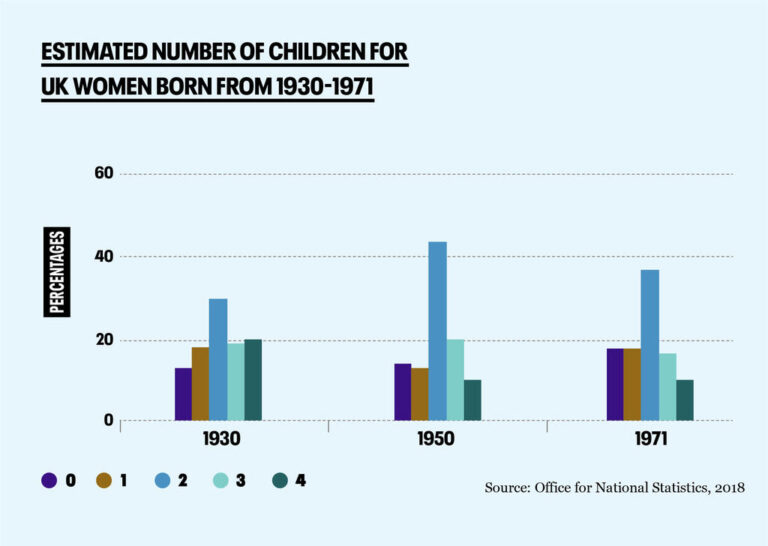 Population growth in the UK - Population Matters