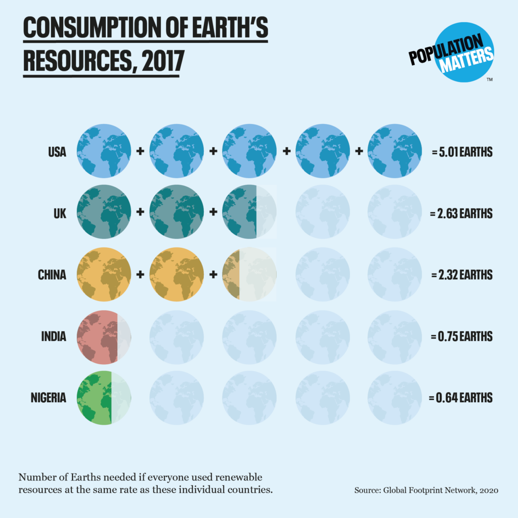 Campaign graphics - Population Matters