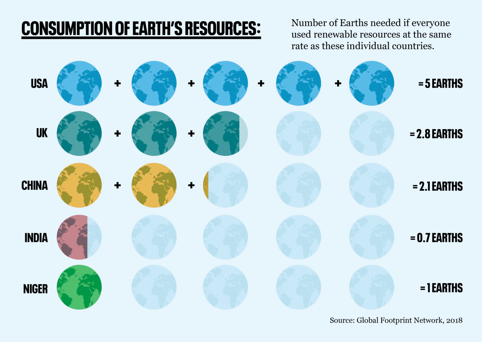 Tackle our consumption - Population Matters