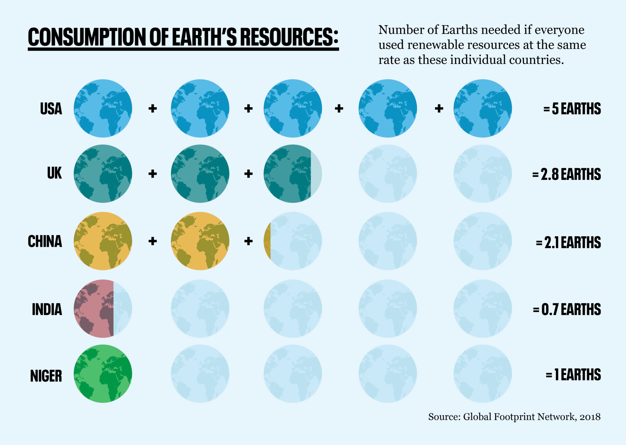 Global risks: where does population rank? - Population Matters