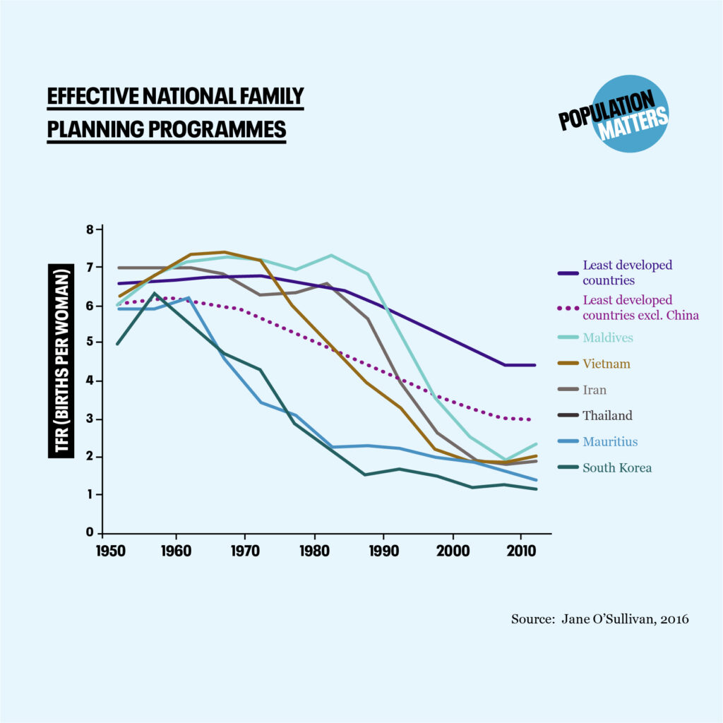 Campaign Graphics - Population Matters