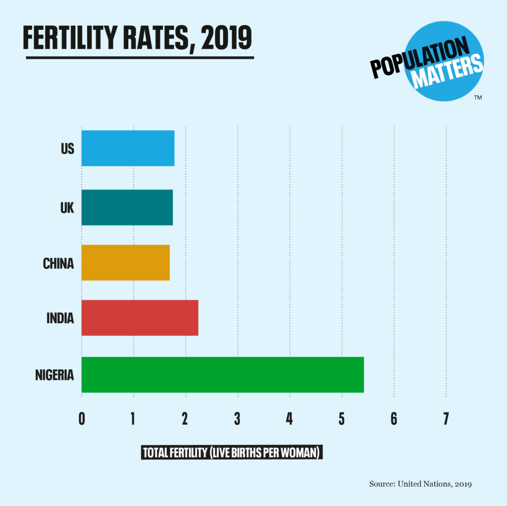 Campaign Graphics - Population Matters