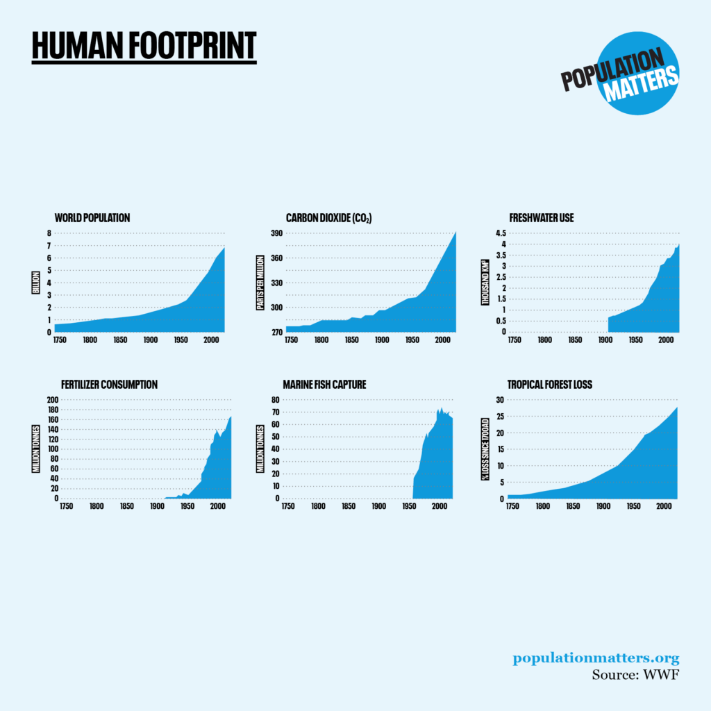 Campaign Graphics - Population Matters