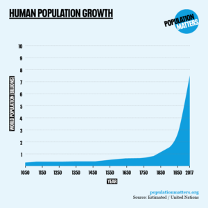 World Population Facts - Population Matters