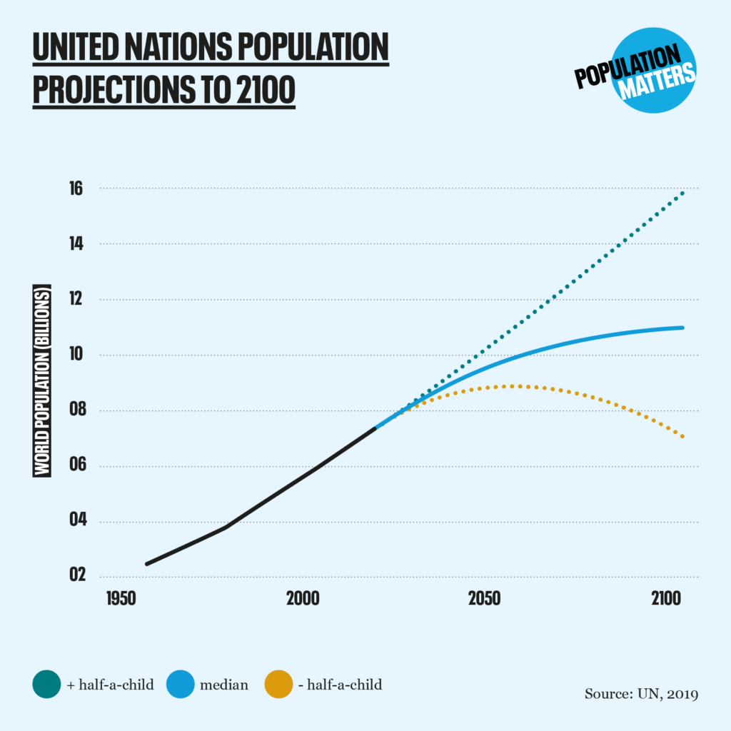 Campaign Graphics - Population Matters