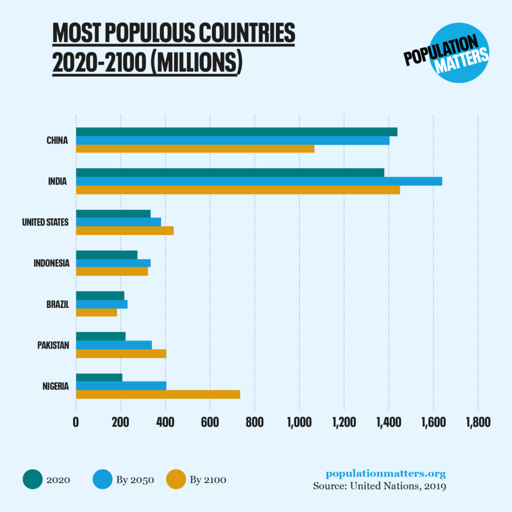 Campaign Graphics - Population Matters