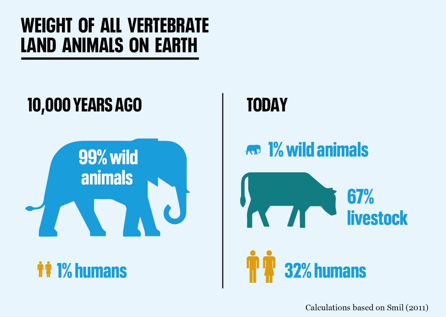 World Population Facts - Population Matters