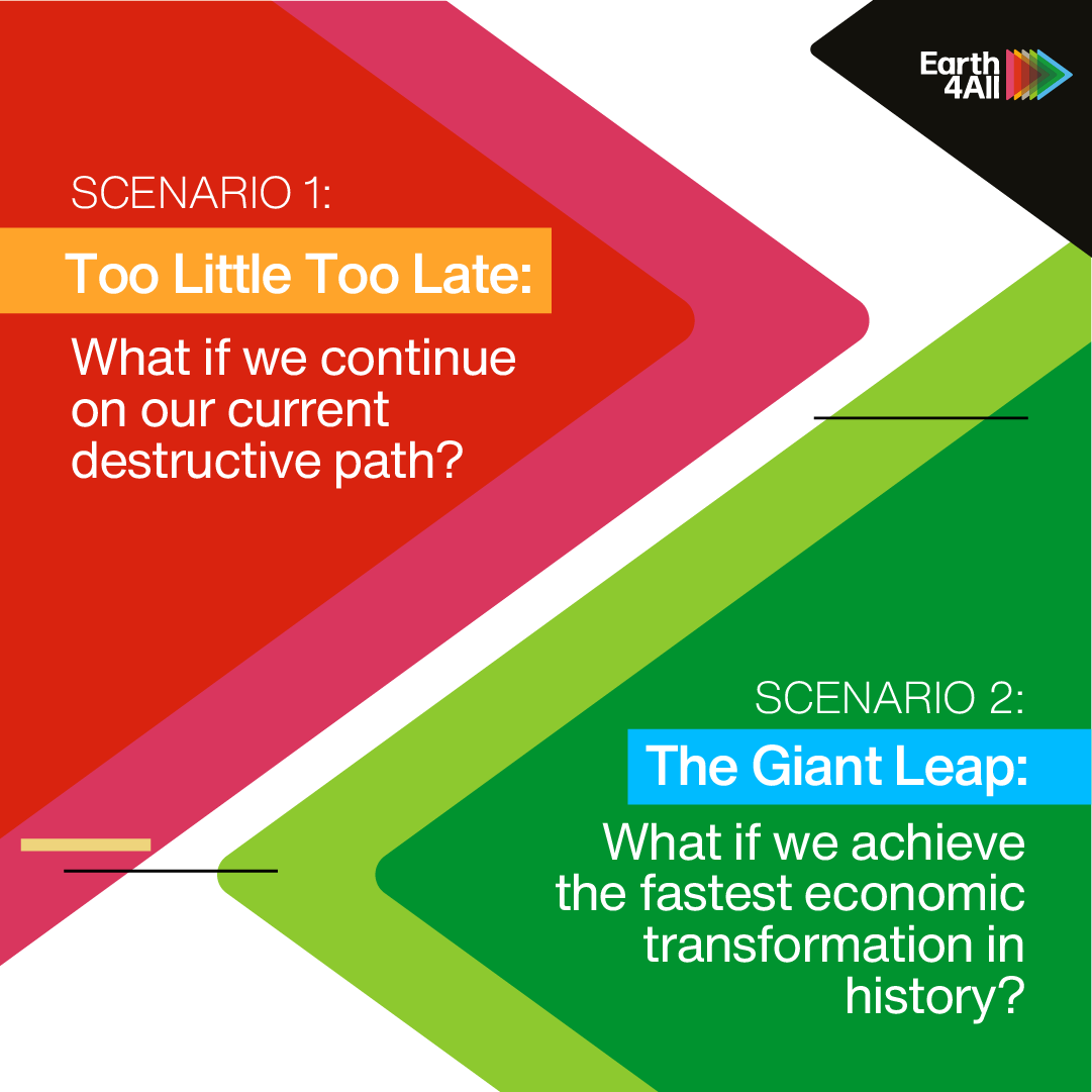 Sustainable Population: Earth4All Approach - Population Matters