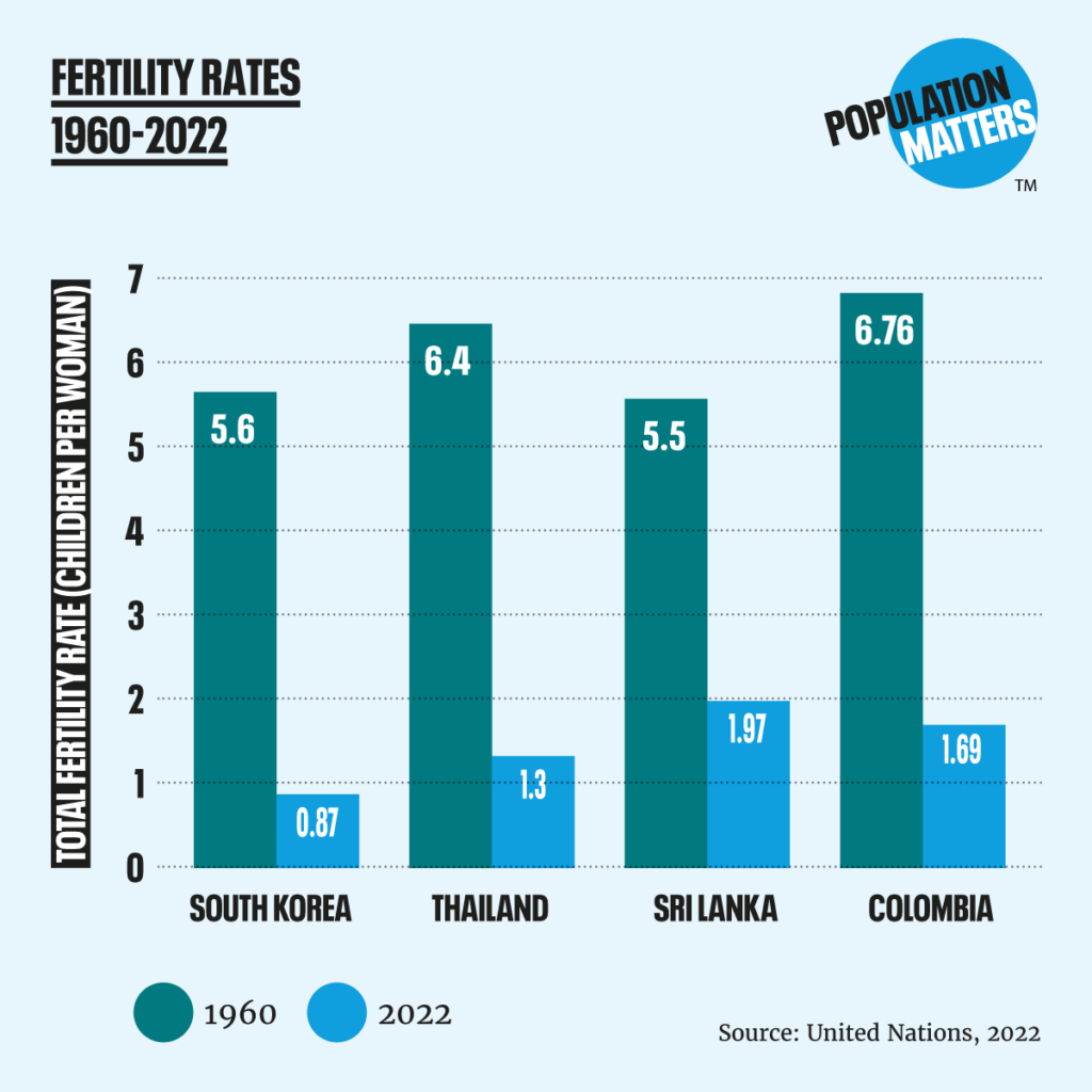 Campaign Graphics - Population Matters