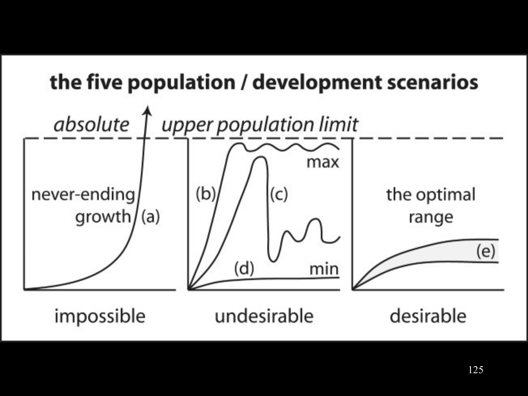 A warning, an apology and a promise - Population Matters