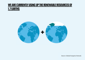 World Population Facts - Population Matters