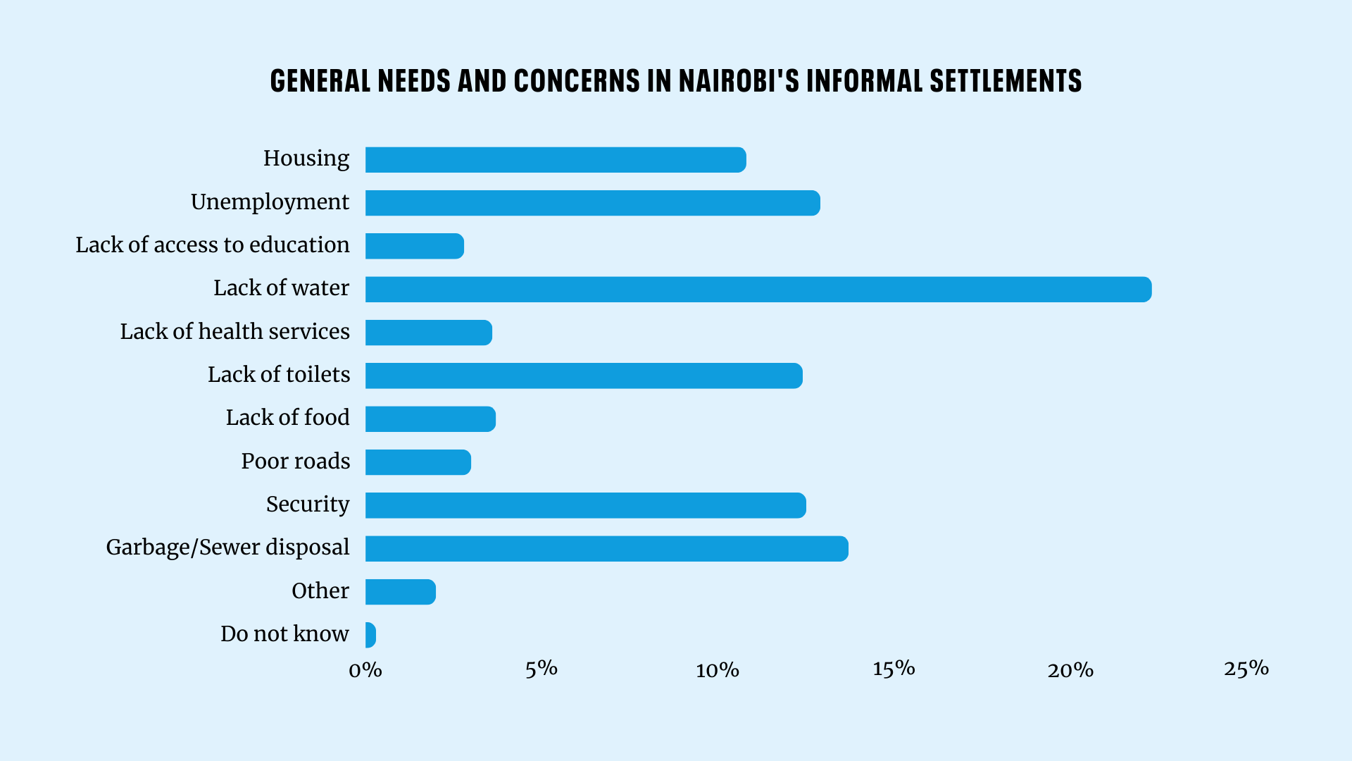 Urbanisation challenges in Kenya's Nairobi: a tangled web of issues ...