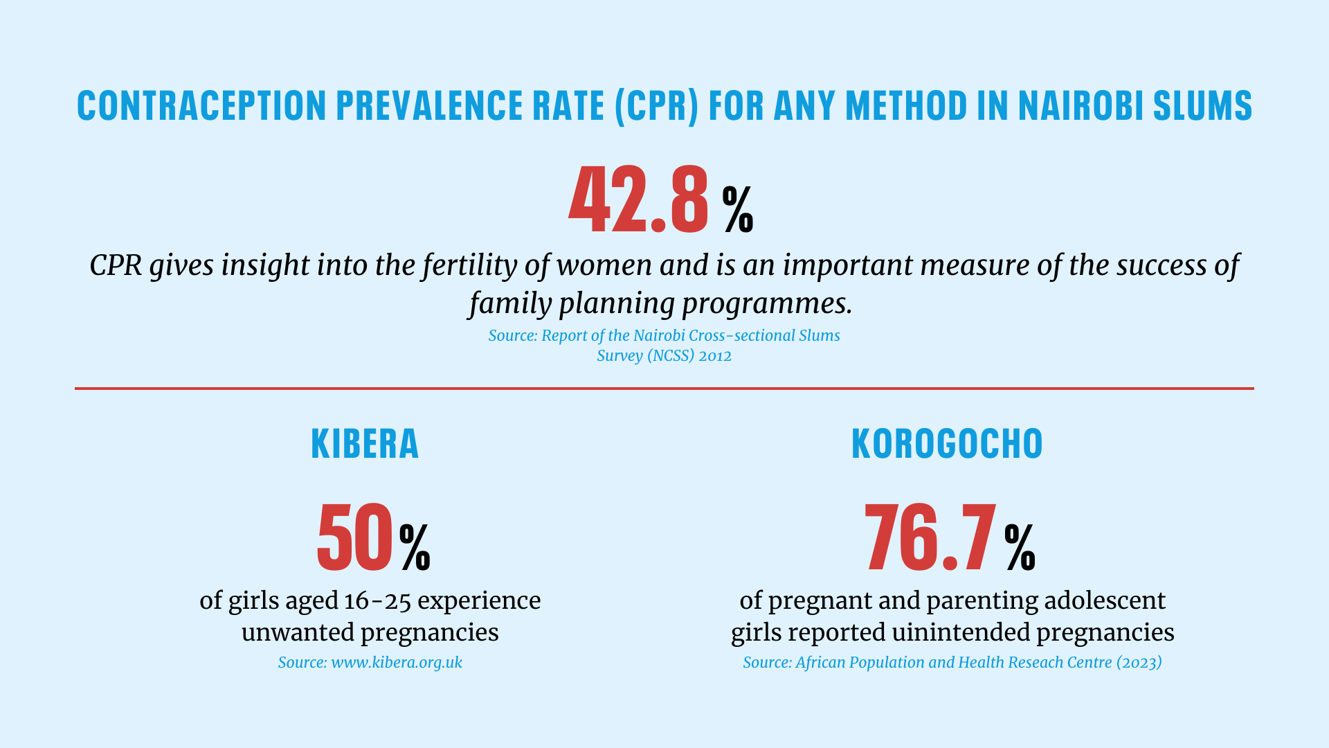 Urbanisation challenges in Kenya's Nairobi: a tangled web of issues ...