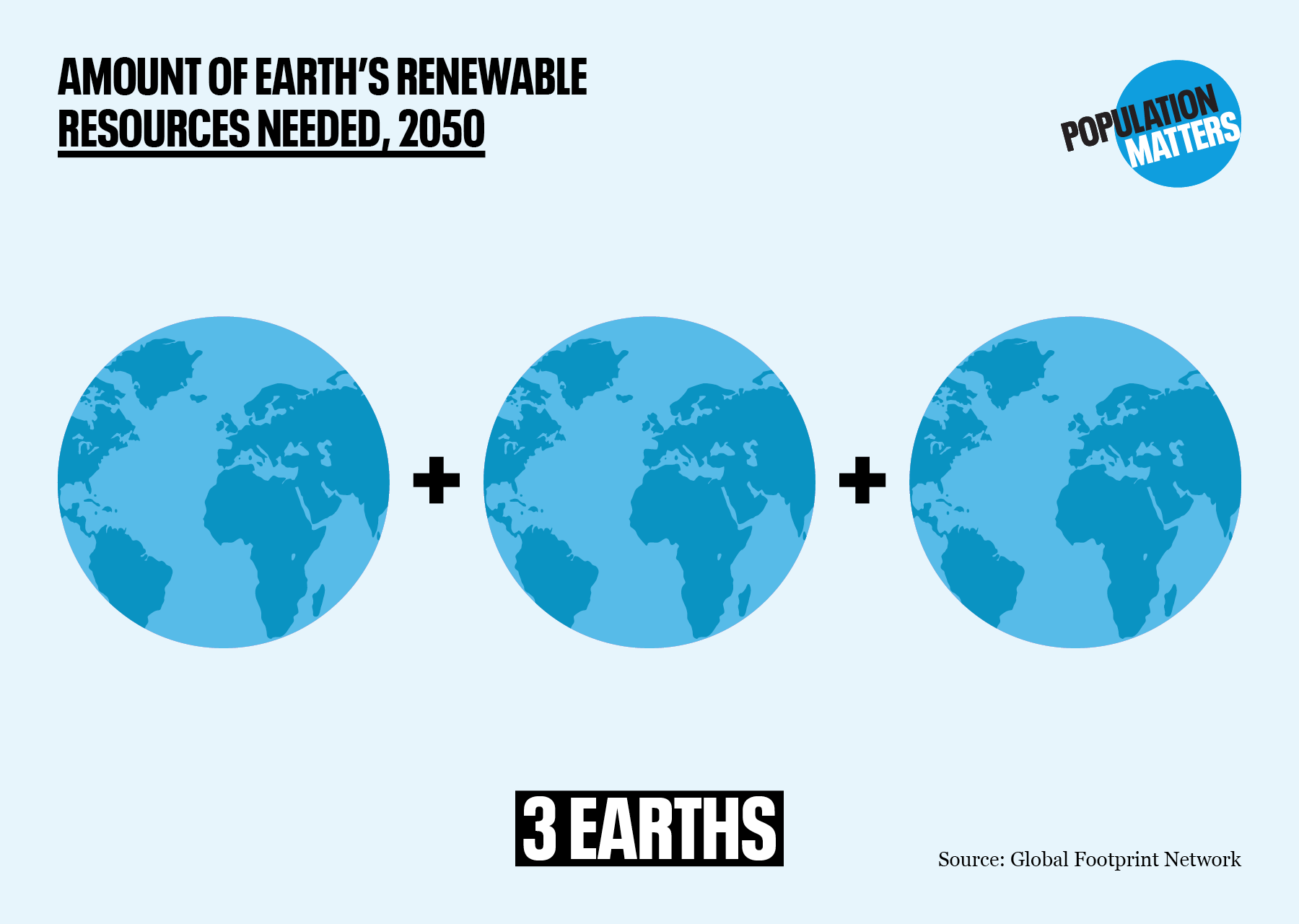 Global Resources Dwindling as Demand Rises - Population Matters
