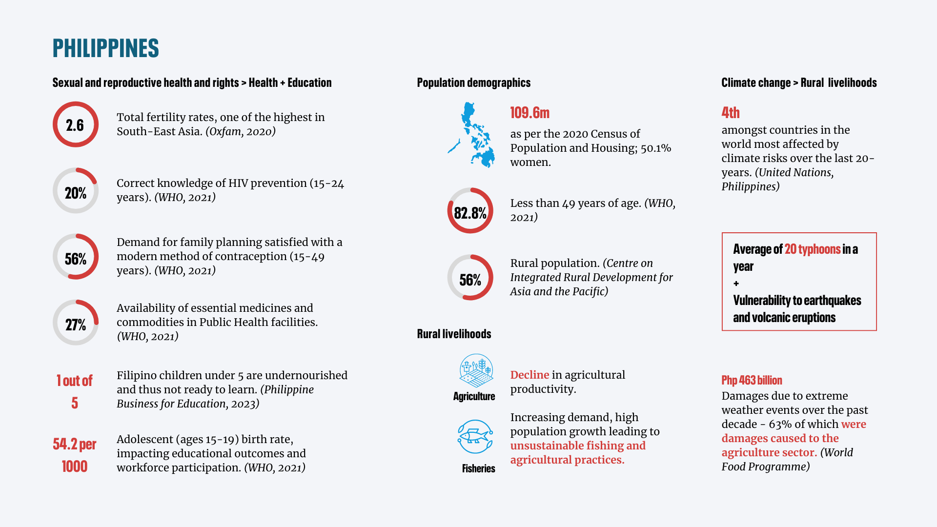 Women leading Sustainable Development in the Philippines - Population ...