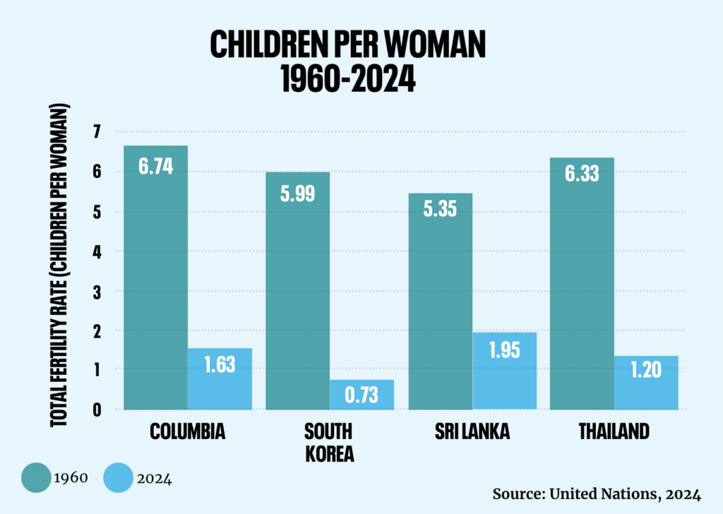 Solutions - Population Matters