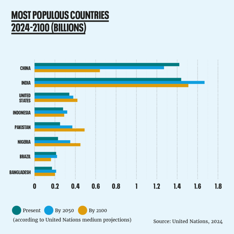 Population: the numbers - Population Matters
