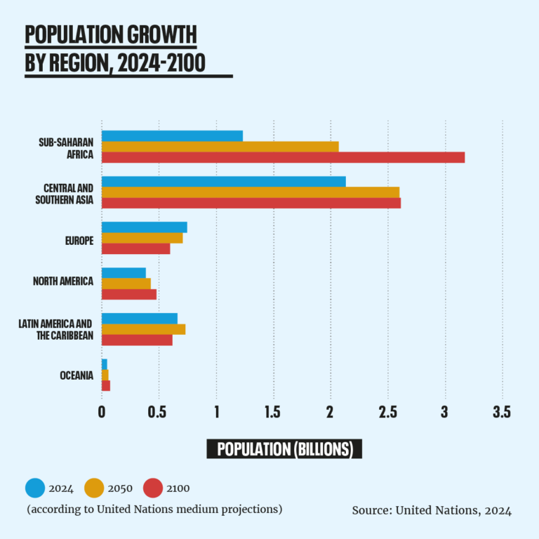 Population: the numbers - Population Matters
