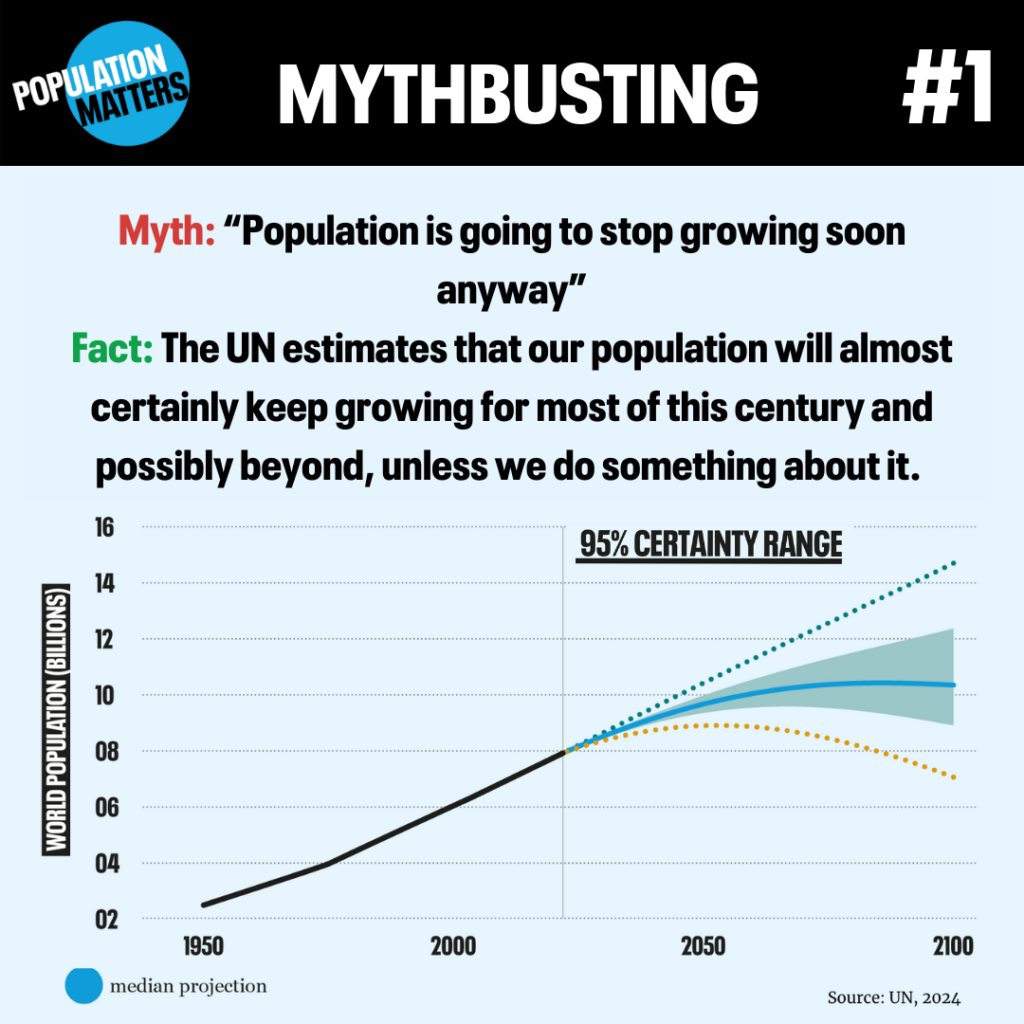 Campaign Graphics - Population Matters
