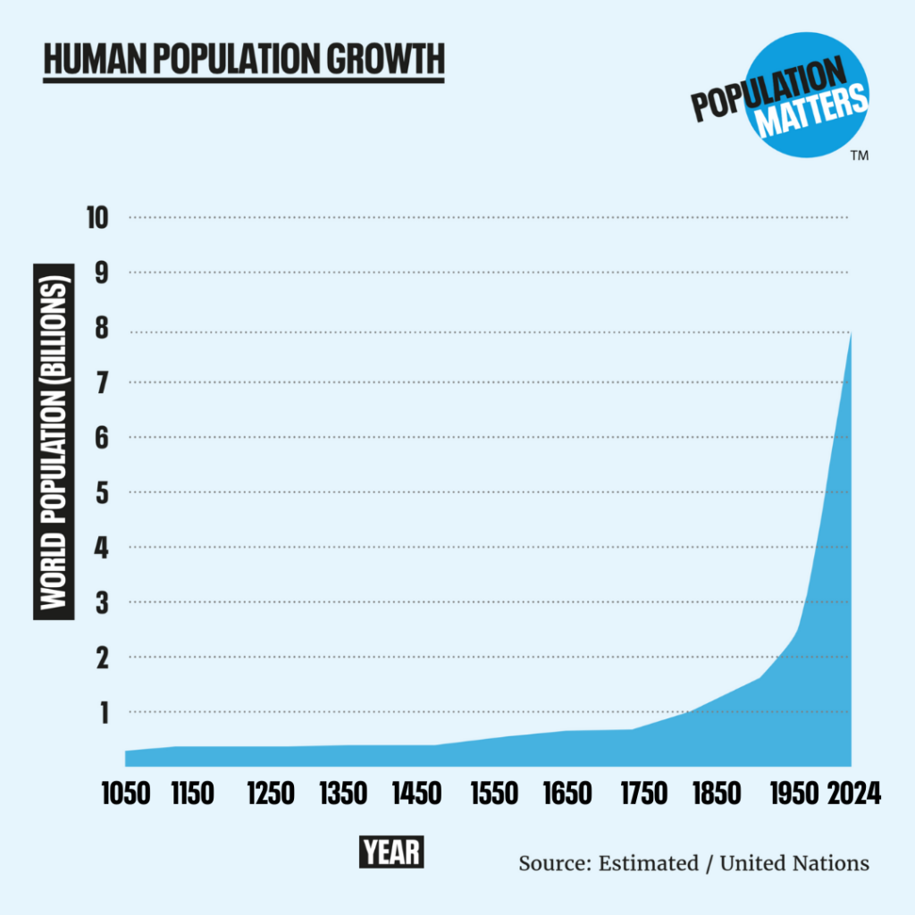 Campaign Graphics - Population Matters