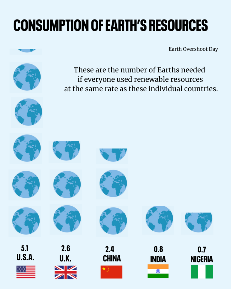 Earth Overshoot Day - We Are in Debt to Our Planet - Population Matters
